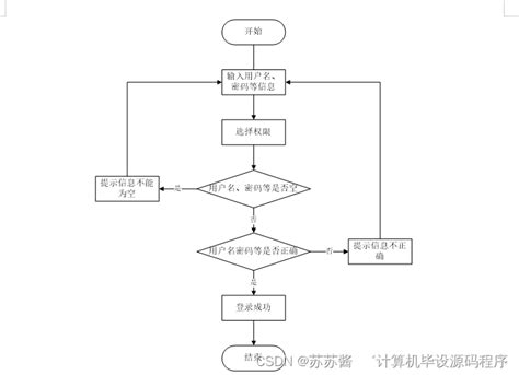 【附源码】java计算机毕业设计疫情下的进出口食品安全信息管理系统（程序 lw 部署） 食品信息管理系统类图 csdn博客