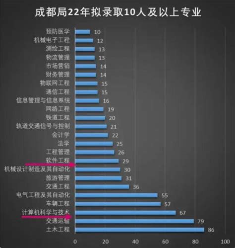 计算机专业可以加入的国企汇总(2023 年跳槽必看,建议收藏!) Csdn博客 计算机专业可以加入的国企汇总(2023 年跳槽必看,建议收藏!) Csdn博客