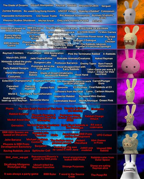 The Rayman 4raving Rabbids Prototype Iceberg Rrayman