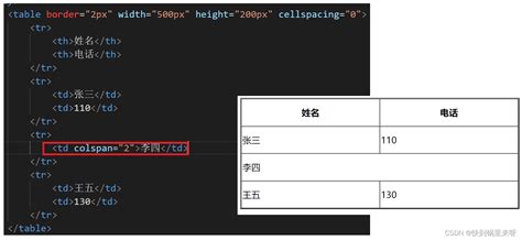 HTML学习笔记 极客之音