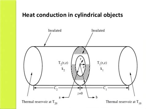 Practical Applications Of Bessels Function