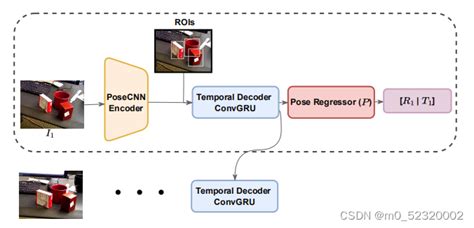 video based object 6d pose estimation using transformers阅读 depth based