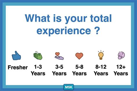manoj satishkumar posted on linkedin