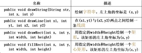 【java程序设计】图形用户界面 一 graphics类与jlabel csdn博客