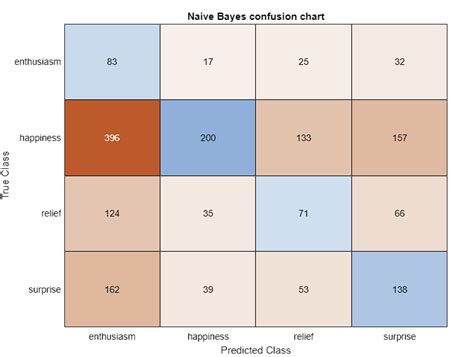 github badroben sentimentanalysis developed using matlab this