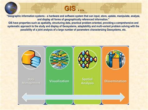 Ppt Application Of Gis Technologies In Tourism Powerpoint Presentation Id5520190