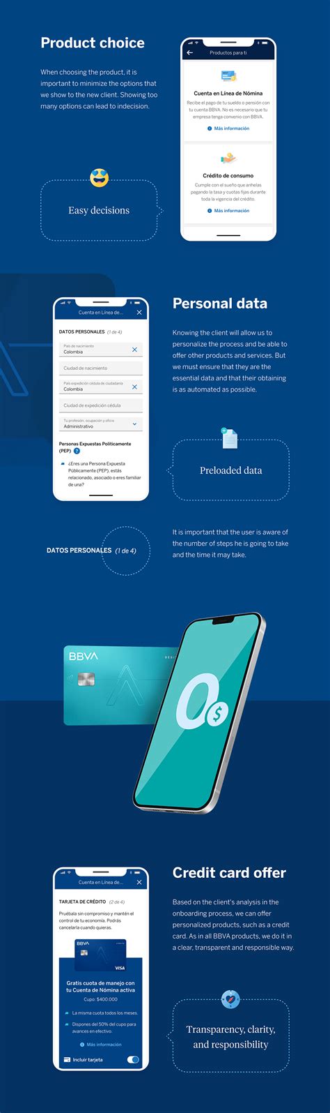 BBVA Open Market On Behance