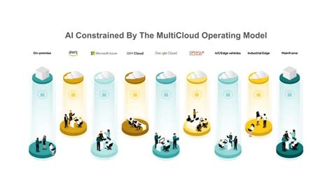 Ai Success Is Limited By The Constraints Of Multicloud Capability Delivery