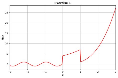 12 Introduction To Numpy And Matplotlib I — Introduction To Computer