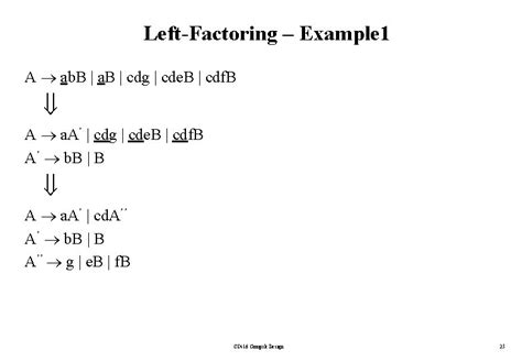 Syntax Analyzer Syntax Analyzer Creates The Syntactic Structure