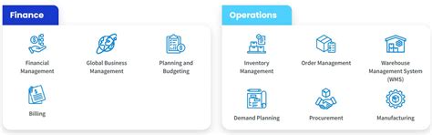 Oracle Netsuite Crm And Erp S3ncs