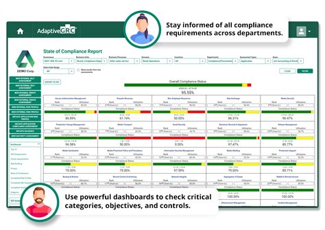 The IRM Approach To Risk Management AdaptiveGRC