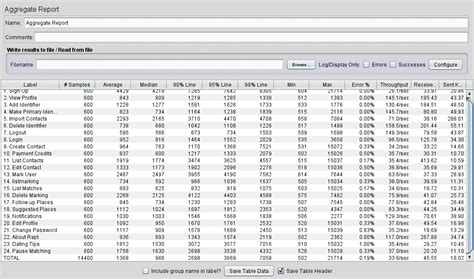 Jmeter Shows Error After Request Takes More Than 15 Seconds To Execute Stack Overflow