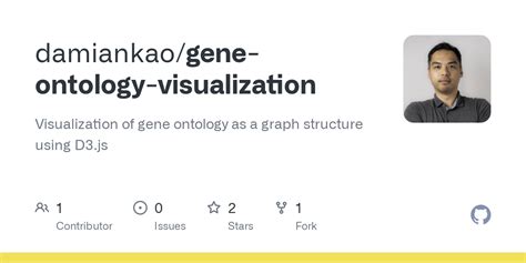 Github Damiankaogene Ontology Visualization Visualization Of Gene