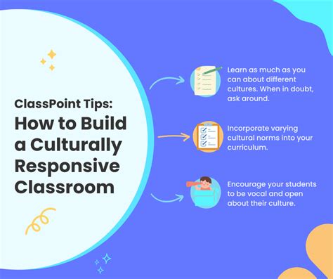 6 Culturally Responsive Classroom Management Strategies Classpoint