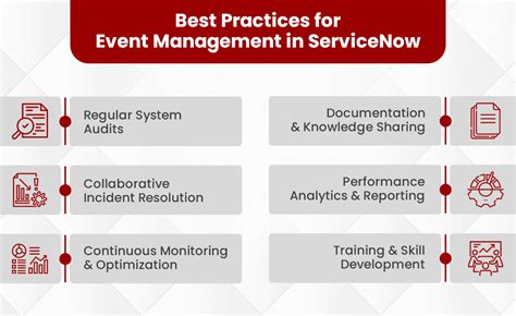 Unleash The Power Of Event Management In Servicenow