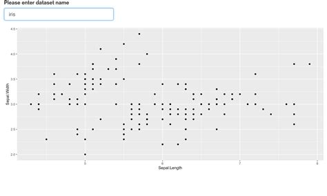 r - How to develop a shiny app that produces a scatterplot based on the ...