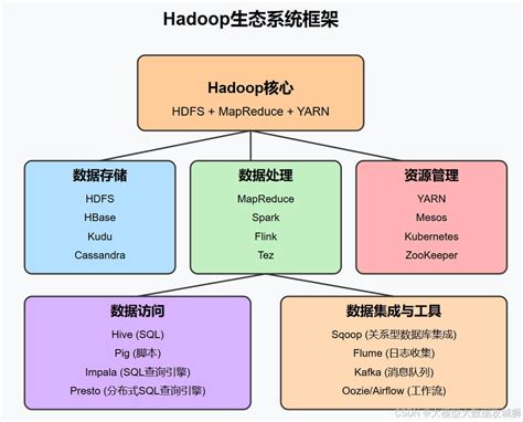 银联大数据面试题及参考答案 hadoop银行题目 csdn博客