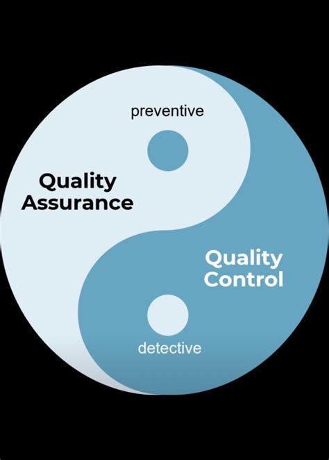 Rohit Yadav On Linkedin Management Training Quality Qualityassurance