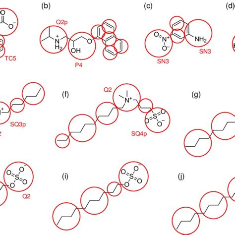 structures of the molecules tested for membranewater partitioning a