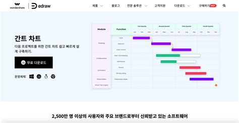 마일스톤 작성 툴 활용으로 프로젝트 완료 확률 Up