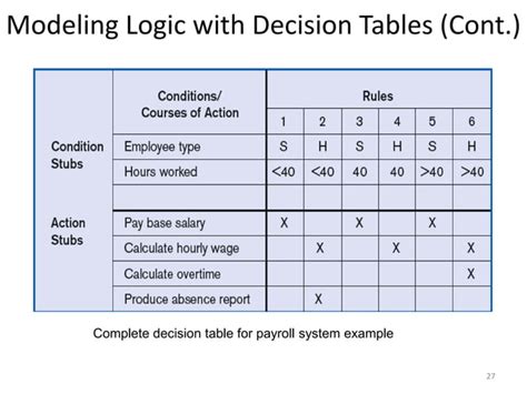 structured vs object oriented analysis and design pptx