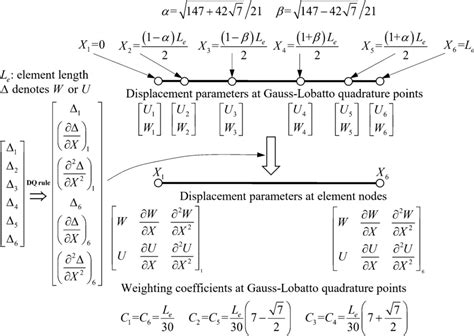 Sixth Order Dq Based Geometric Mapping Scheme Download Scientific Diagram