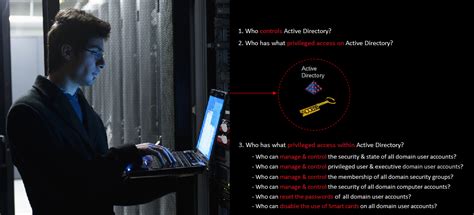 Active Directory Security Blog Active Directory Effective Permissions