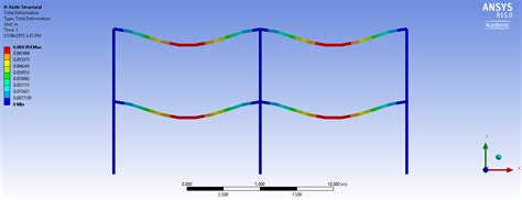 Structural Engineering Is A Distributed Load In Two Parts Equal To A Full Distributed Load