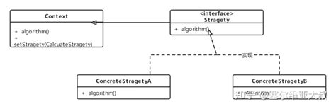 策略模式在jdk以及spring源码中的应用 jdk8实现策略模式 csdn博客