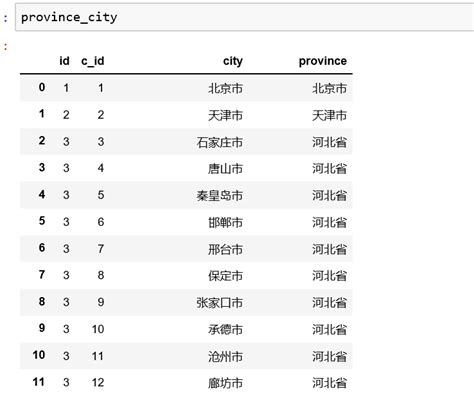 python实现城市和省份字典根据城市判断属于哪个省份 秦亚超 博客园