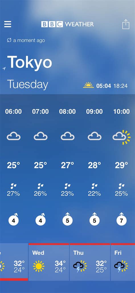 Bbc Weather Forecast For Tokyo Japan Tomorrow Sunny Intervals Max 32°c Min 24°c Wind 13mph