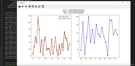 【python】基于python的机器学习回归：可视化、预测及预测结果保存（附代码） python 机器学习 随机森林 支持矢量机等 回归预测