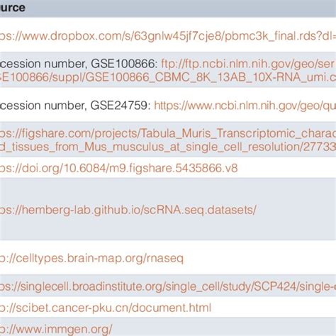 Clustifyr Can Utilize Multiple Reference Data Types Umap Projections Download Scientific