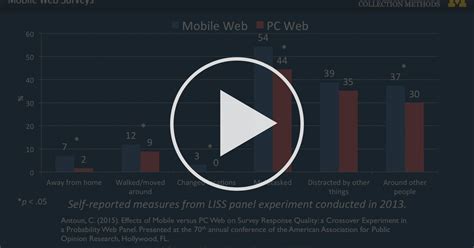 4 1 2 mobile web surveys module 4 emerging modes new data sources