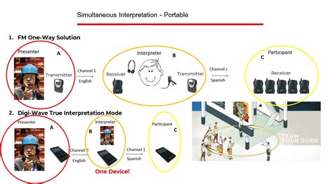 Penjelasan Sistem Interpreter • Systempro Menjual Audio Visual Di Indonesia