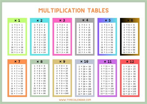Free Printable Multiplication Chart Templates [pdf] Blank Example