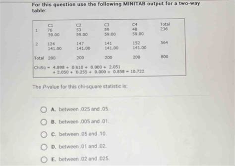 for this question use the following minitab output for a two way table