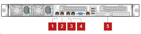 back panel and port assignments skyhigh security