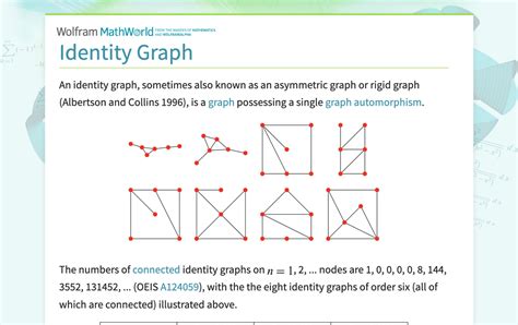 Identity Graph From Wolfram Mathworld