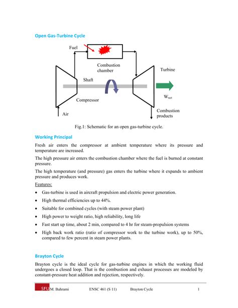 Brayton Cycle Gas Turbine Engine Thermodynamics