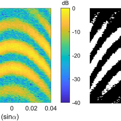 Iet Radar Sonar And Navigation