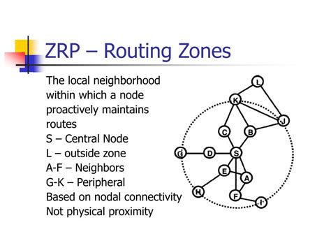 Ppt The Performance Of Query Control Schemes For The Zone Routing