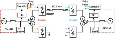 Figure From Accurate And General Small Signal Impedance Model Of LCC HVDC In Sequence Frame