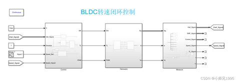 直流无刷电机（bldc）转速闭环调速系统及matlabsimulink仿真分析无刷直流电机正反转仿真 Csdn博客