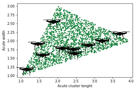 drones free full text a uav swarm communication model using a