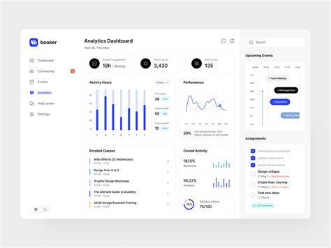 E Learning Dashboard Analytics By Daria Moroz For Fireart Studio On
