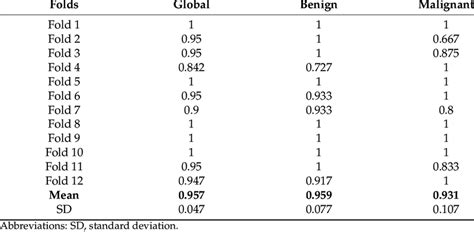 Predictive Capability Of The Autoencoder Download Scientific Diagram