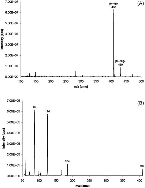 Q1 Mz 100 500 Mass Spectrum Of Miltefosine Panel A And Msms Download Scientific Diagram