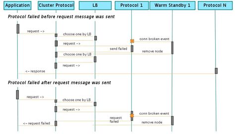 documentation psdk developer usingcptemplateab 9 0 x genesys